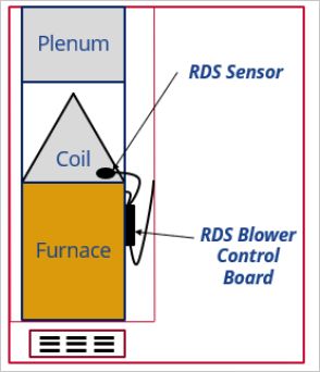 R410A Phaseout: Everything You Need to Know | LennoxPros