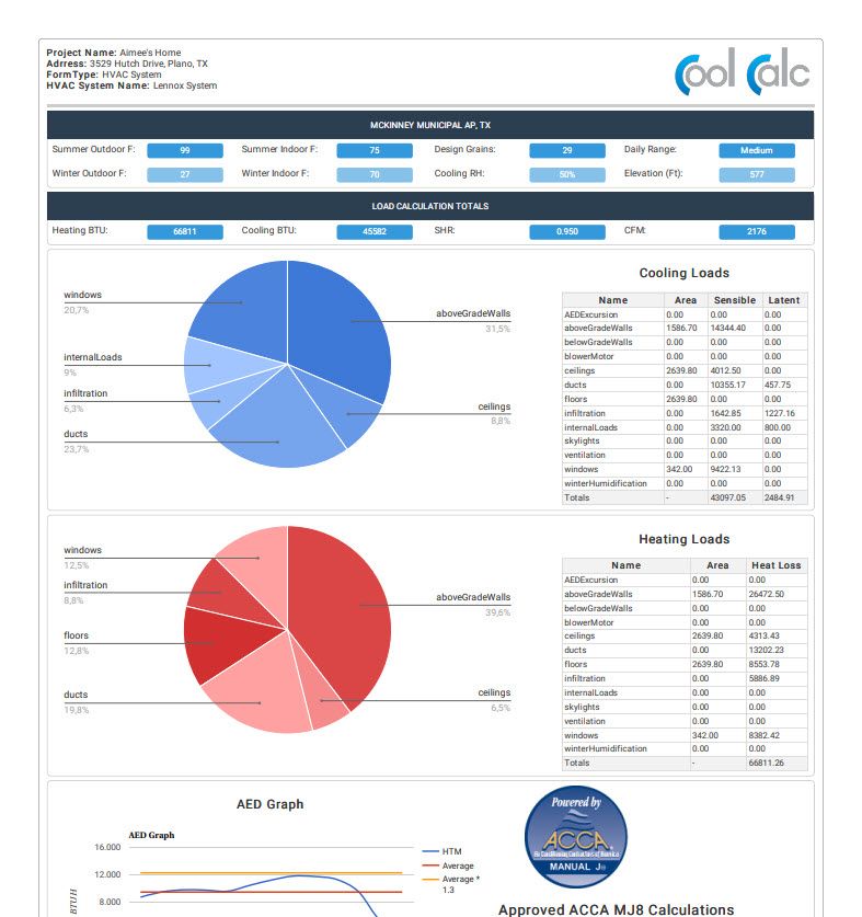How to do a Load Calculation | LennoxPros